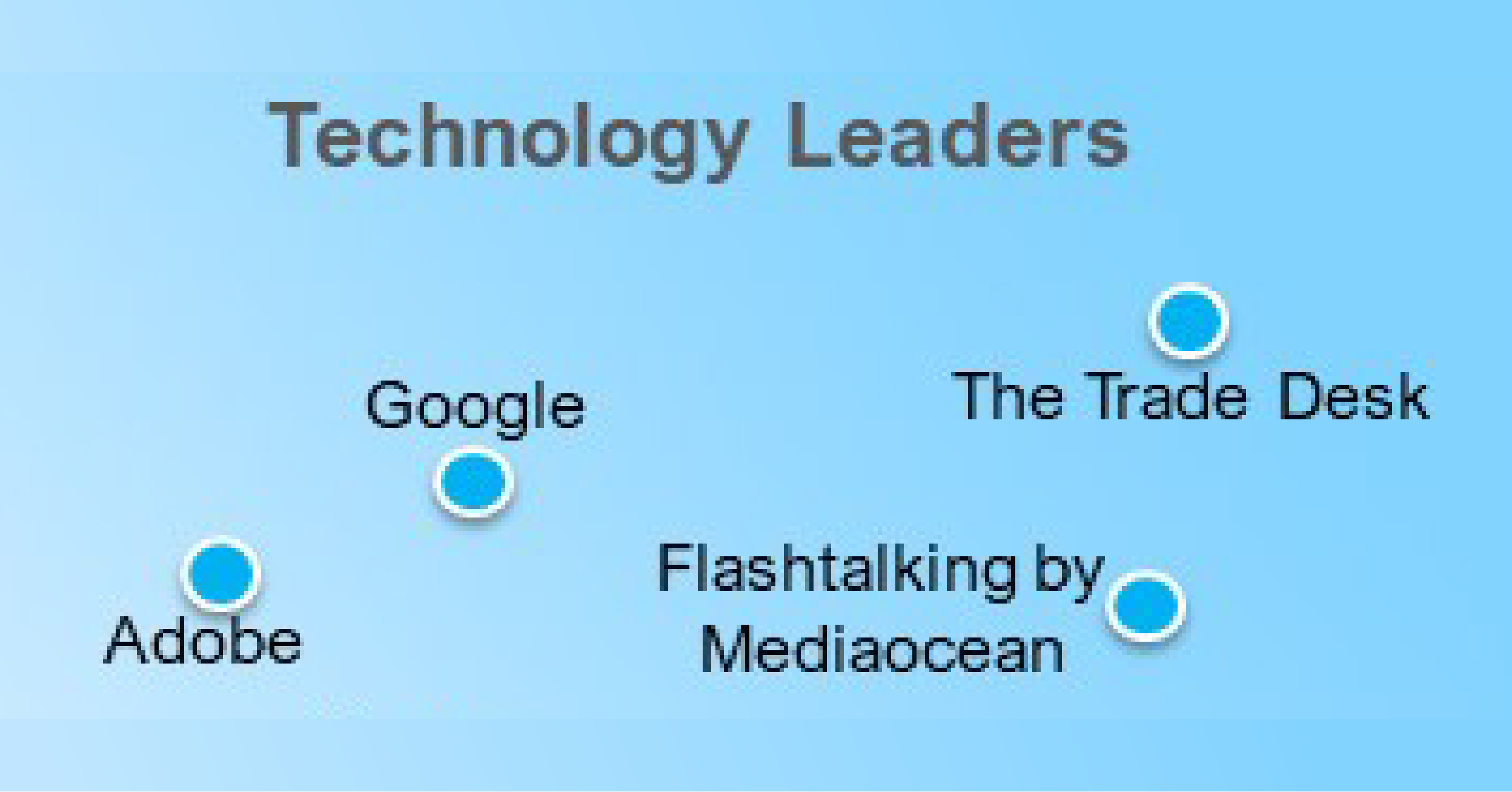 SPARK Matrix: Ad Tech Platform, Q2 2024 | Innovid